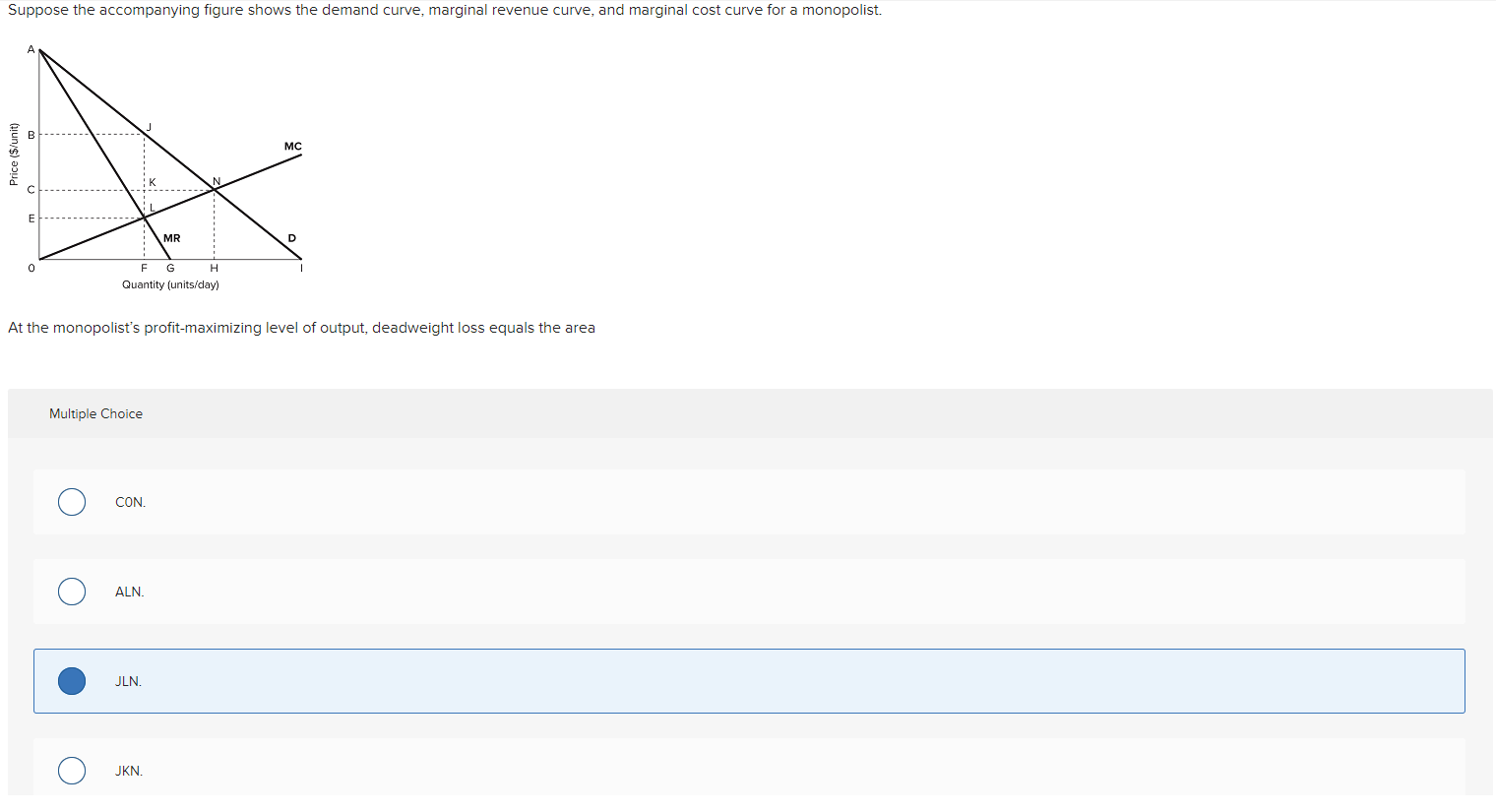 Solved Suppose the accompanying figure shows the demand | Chegg.com