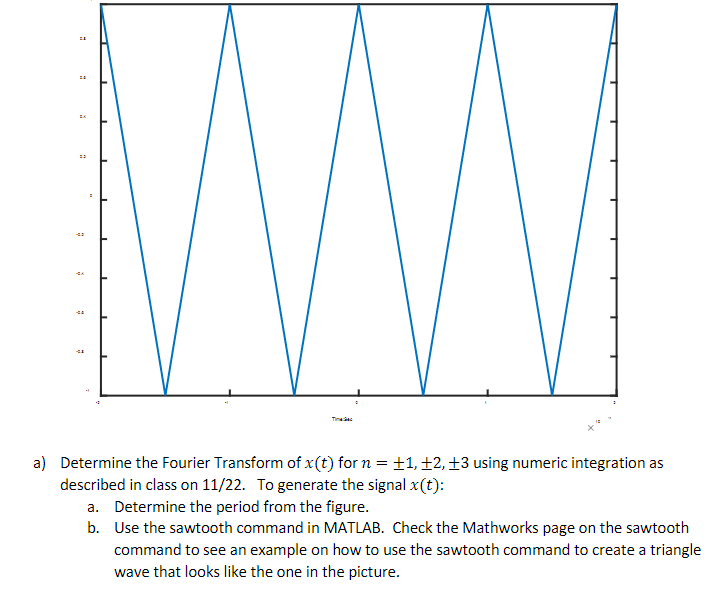 a) Determine the Fourier Transform of x(t) for | Chegg.com