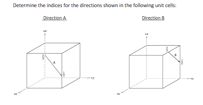 Solved Determine the indices for the directions shown in the | Chegg.com