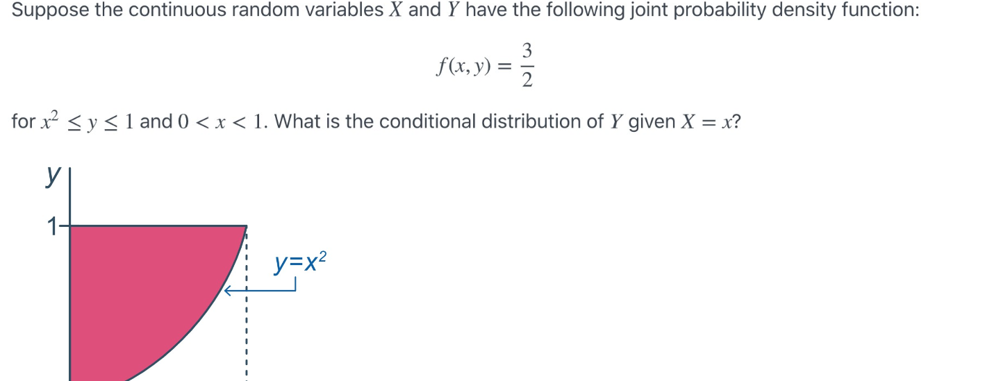Solved Suppose the continuous random variables X and Y have | Chegg.com