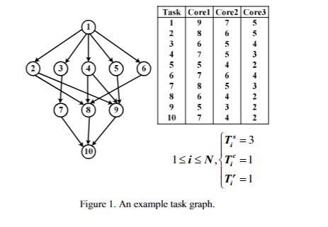C++ task scheduling explain your codes please | Chegg.com