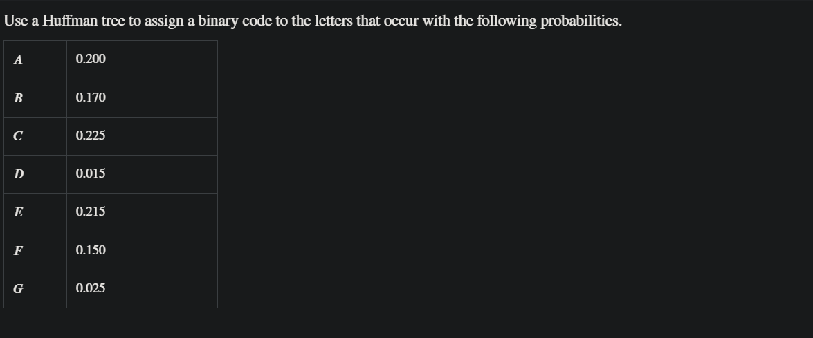 Solved Use a Huffman tree to assign a binary code to the | Chegg.com