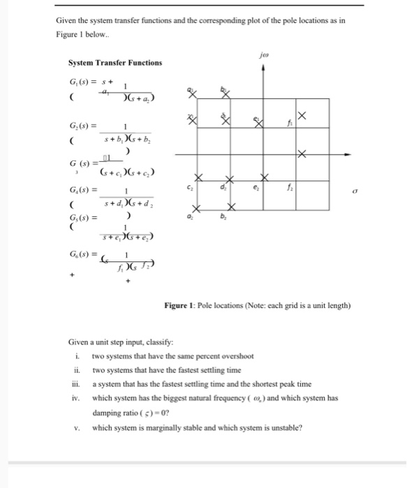Solved Given the system transfer functions and the | Chegg.com