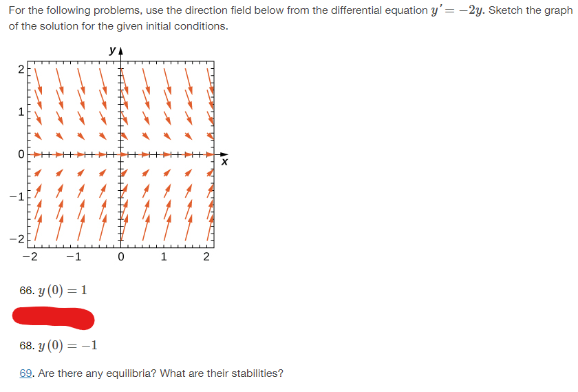 Solved For the following problems, use the direction field | Chegg.com