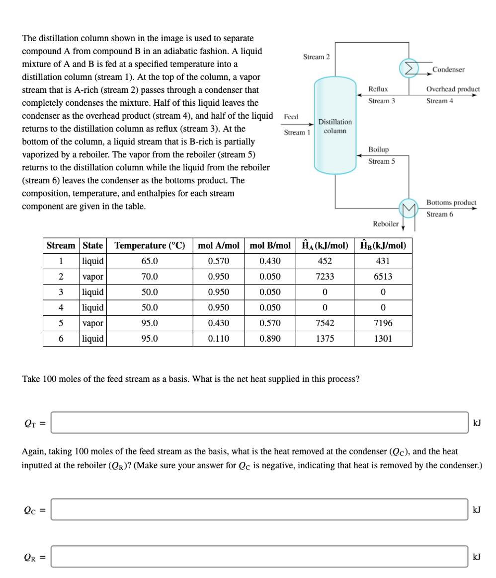 Solved Condenser Reflux Stream 3 Overhead product Stream 4 | Chegg.com