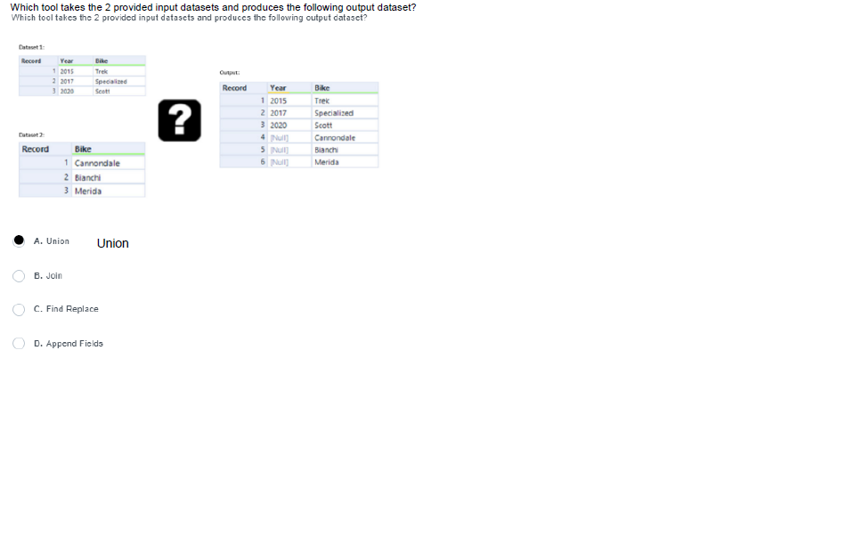 Assuming Field_Category has the values finance, | Chegg.com