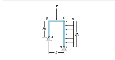Solved To solve for the support reactions of a frame. Part A | Chegg.com