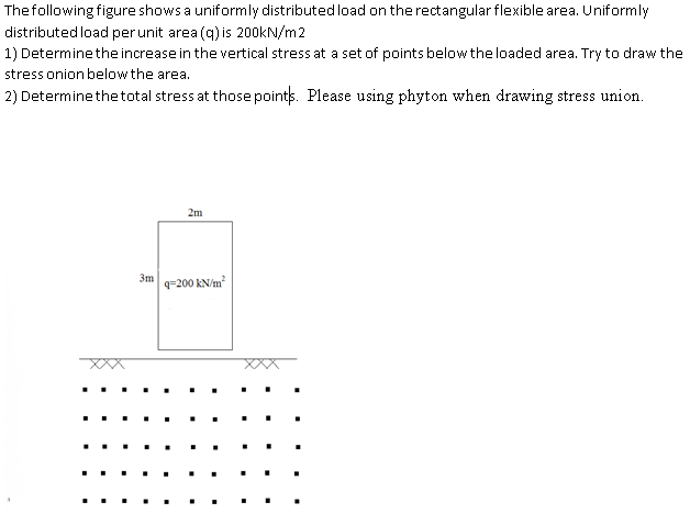 Solved The following figure shows a uniformly distributed | Chegg.com