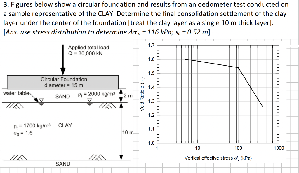 Solved 3. Figures below show a circular foundation and | Chegg.com