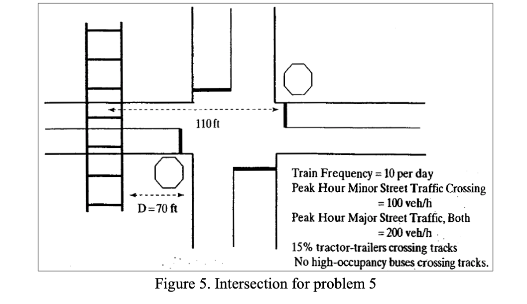 Solved Problem 5. Figure 5 illustrates a STOP-controlled | Chegg.com