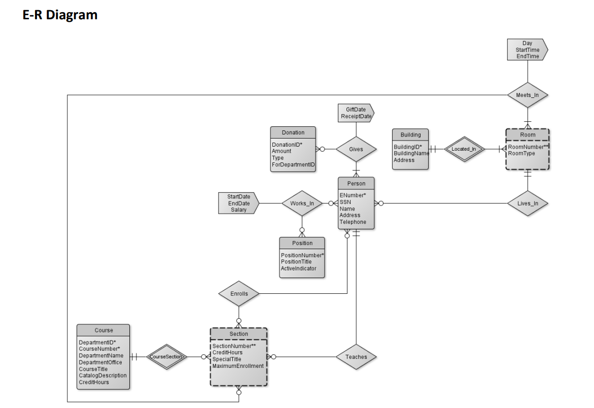 Solved Create a list of tables based on the example format | Chegg.com