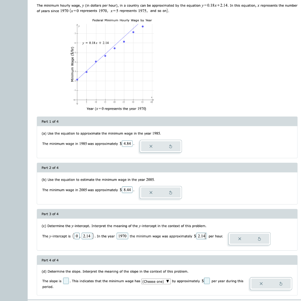Solved The minimum hourly wage, y (in dollars per hour), in | Chegg.com