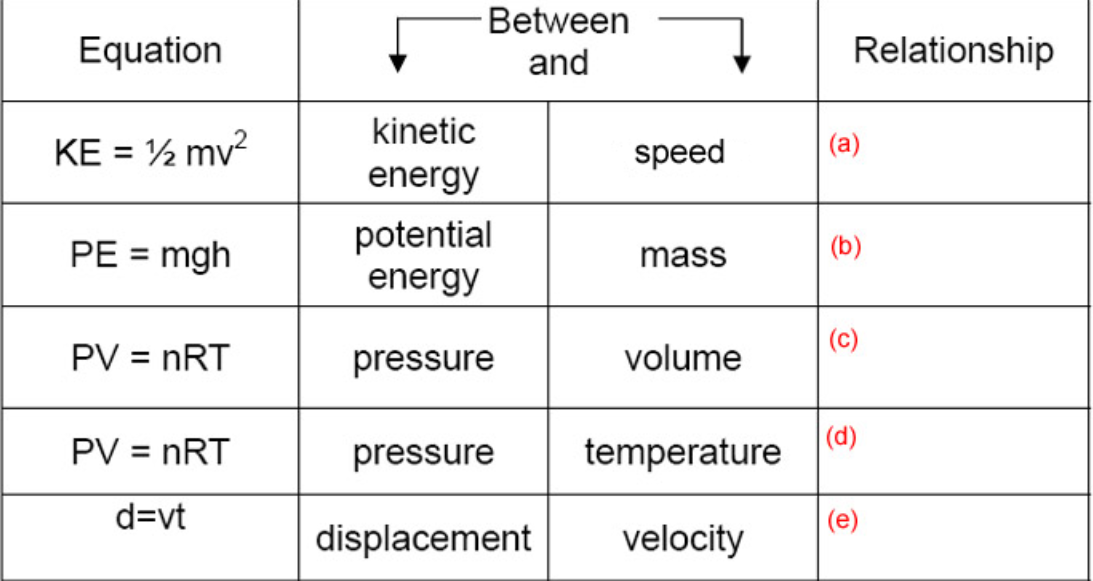 Solved 2. Identify the types of relationship for each of | Chegg.com