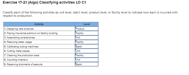 Solved Classify each of the following activities as unit | Chegg.com