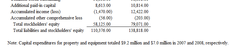 Pricing of Rosetta Stone 2009 IPO Michael J. Schill, | Chegg.com