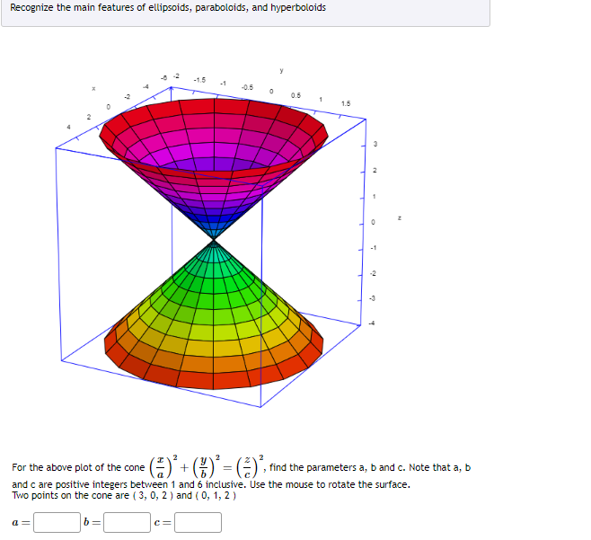 Solved Recognize the main features of ellipsoids, | Chegg.com