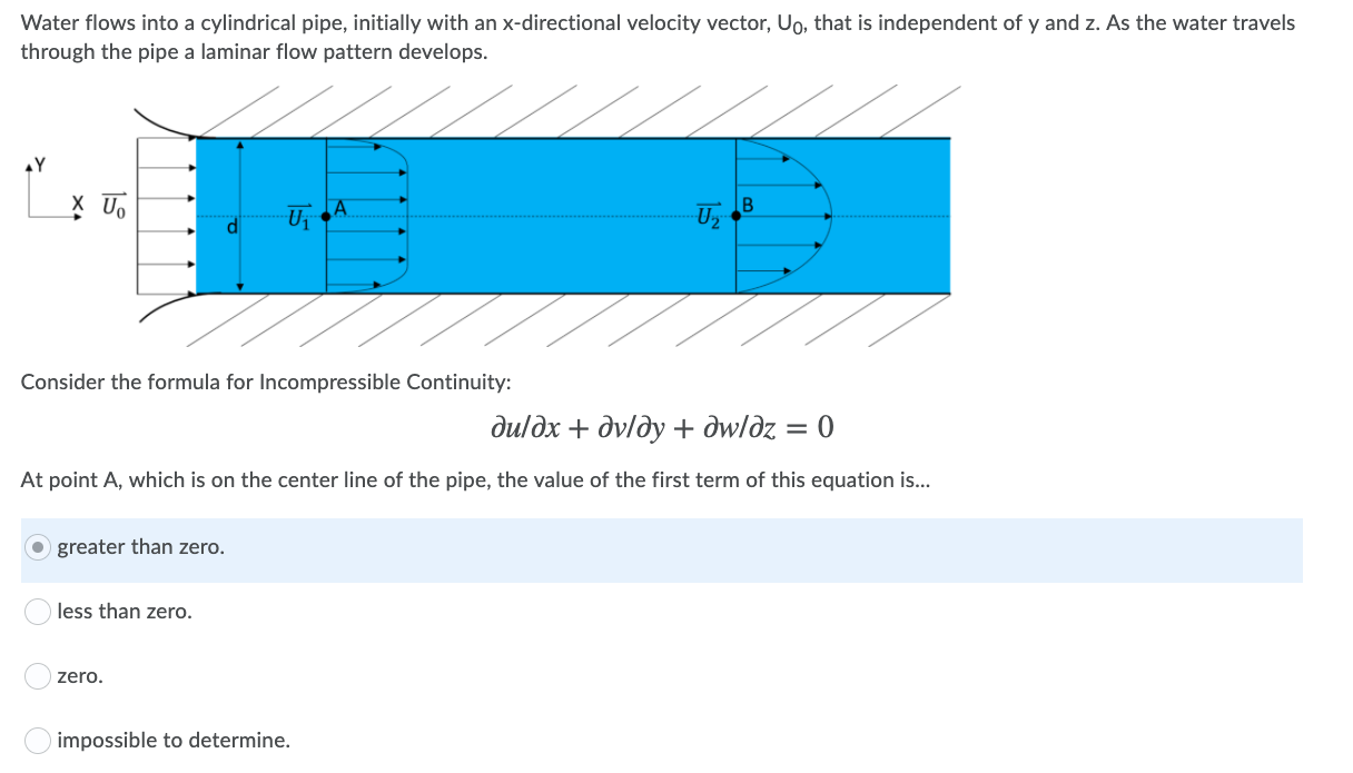 Solved Water flows into a cylindrical pipe, initially with | Chegg.com