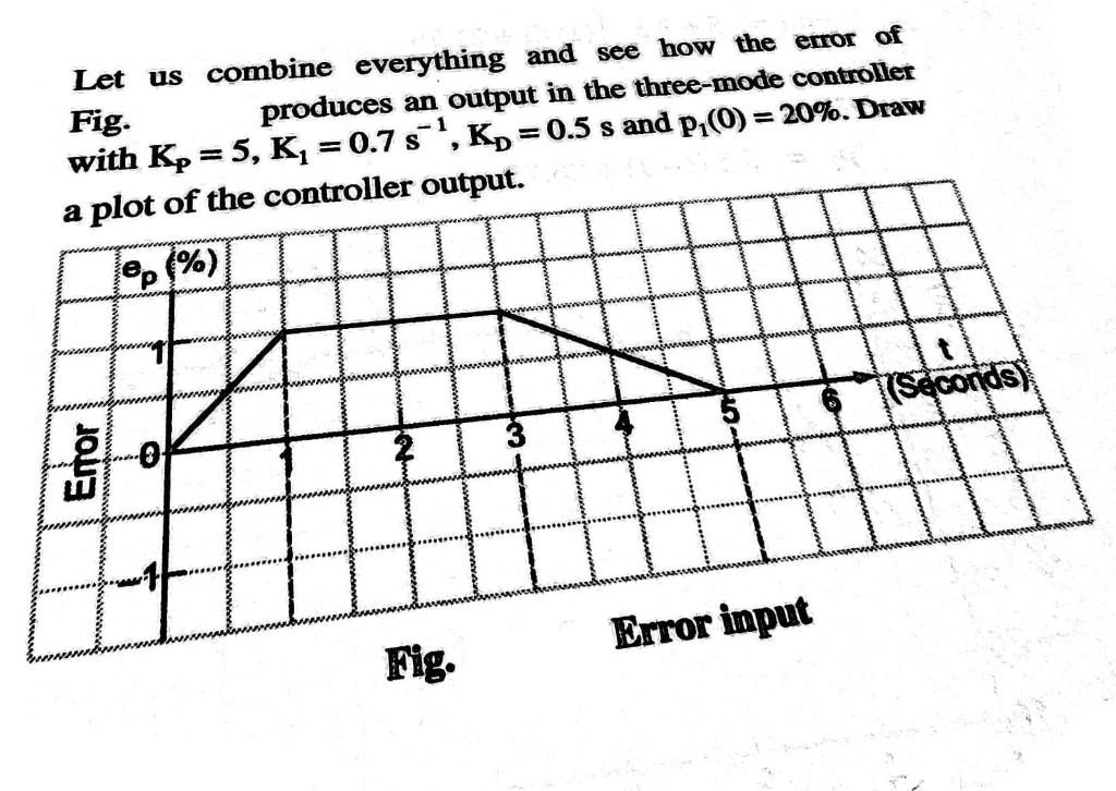 Solved Let us combine everything and see how the error of | Chegg.com