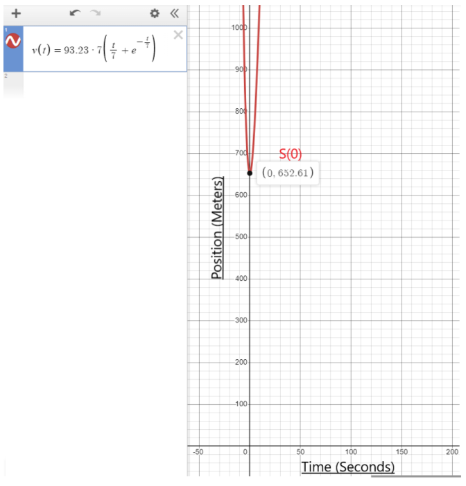 Solved To answer some questions in a paper I had to use the | Chegg.com