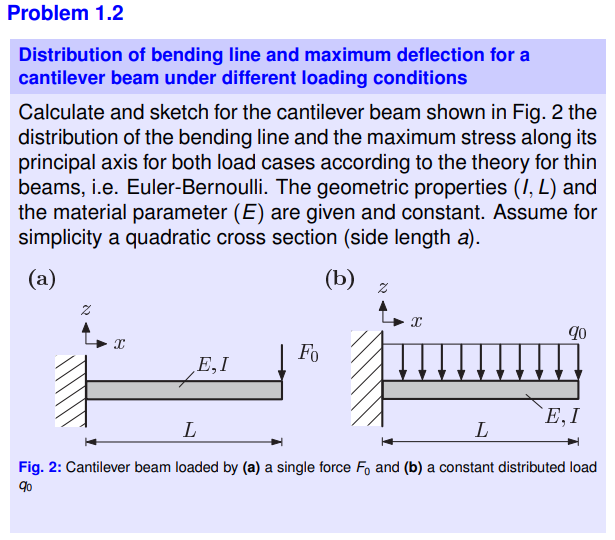 Problem 1.2Distribution of bending line and maximum | Chegg.com