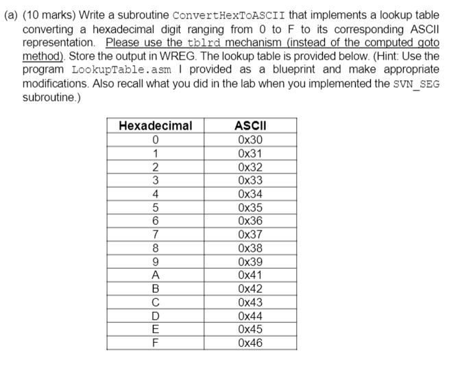 (a) (10 marks) Write a subroutine ConvertHexTOASCII | Chegg.com