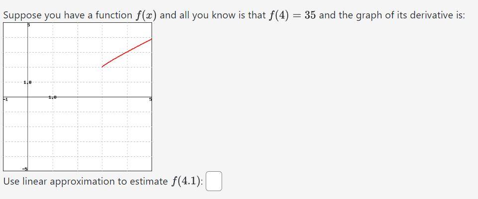 Solved Suppose you have a function f(x) and all you know is | Chegg.com