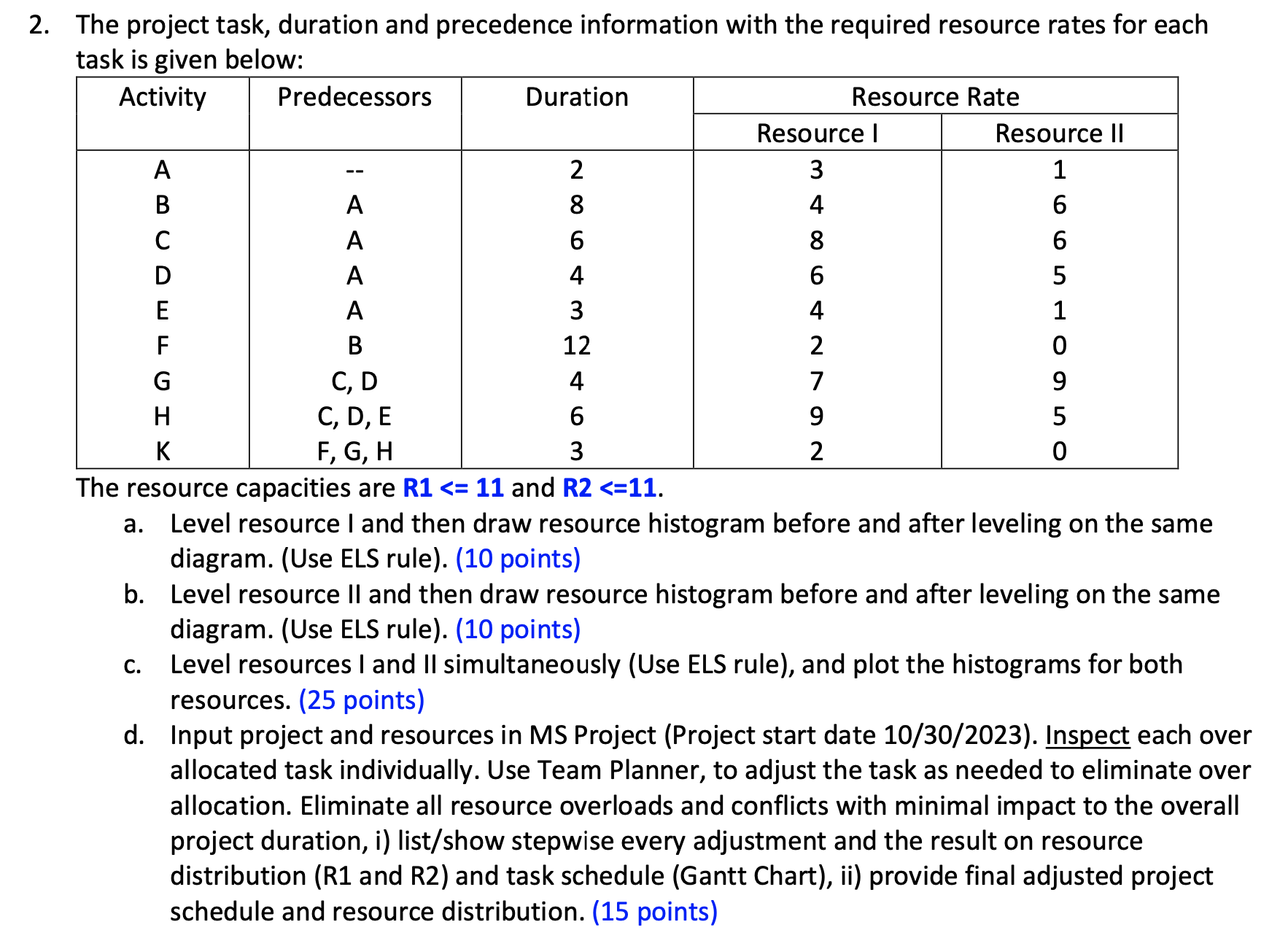 Solved The project task, duration and precedence information | Chegg.com