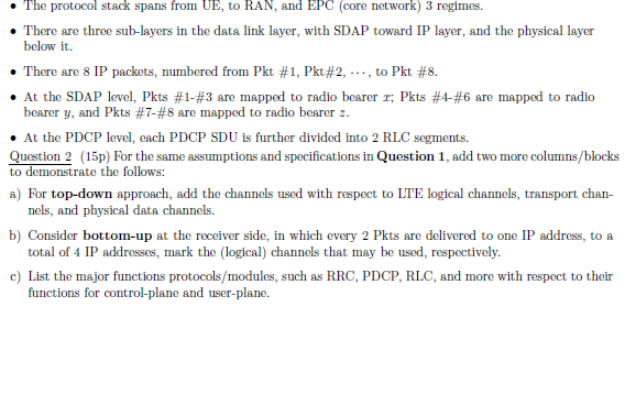The protocol stack spans from UE, to RAN, and EPC | Chegg.com