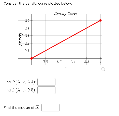 Solved Consider the density curve plotted below: Density | Chegg.com