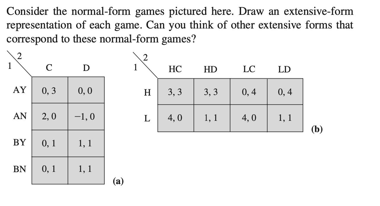 Solved Consider the normal-form games pictured here. Draw an | Chegg.com