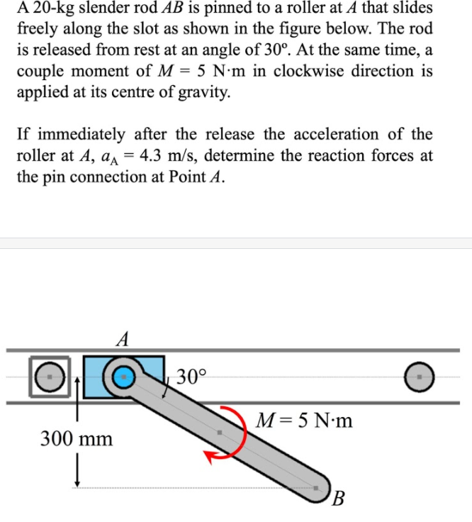 Solved A 20-kg slender rod AB is pinned to a roller at A | Chegg.com