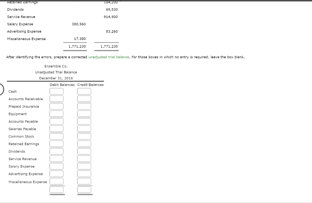 Solved Errors in Trial Balance Identify the errors in the | Chegg.com