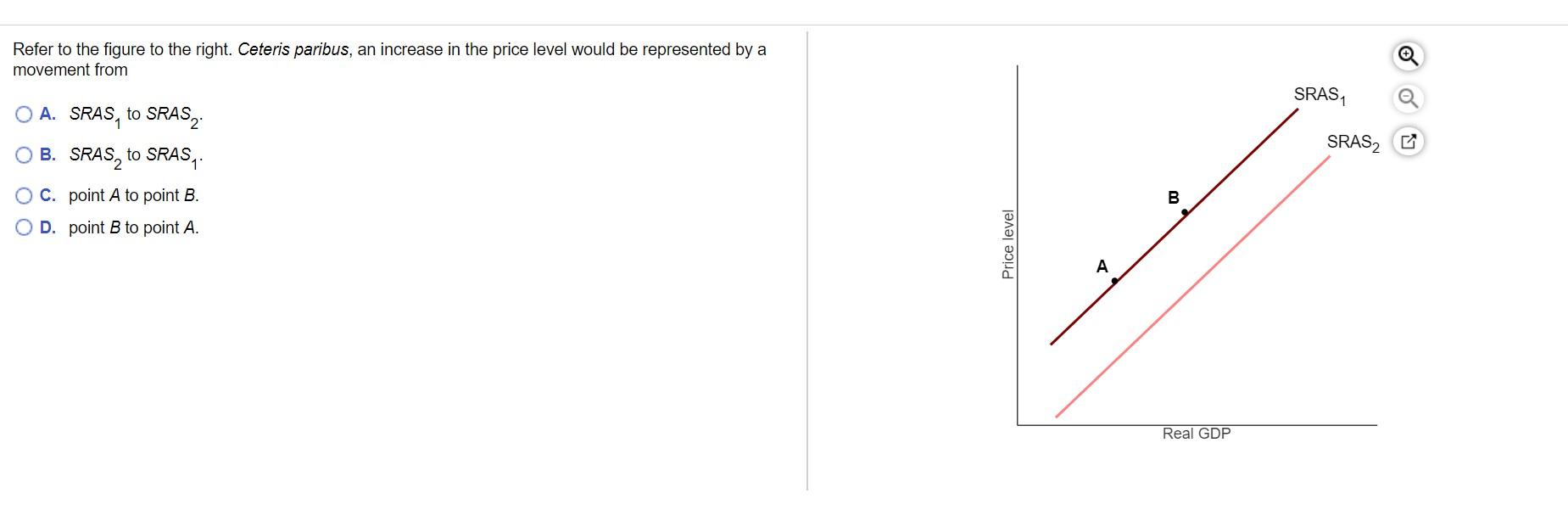 Solved Refer to the figure to the right. Ceteris paribus, an | Chegg.com