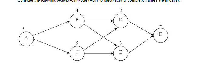 Solved Use this information to answer the following | Chegg.com