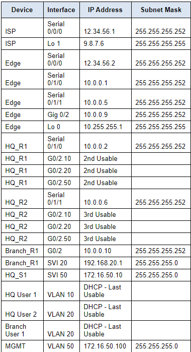 Solved Step 1: Configure inside and outside interfaces for | Chegg.com