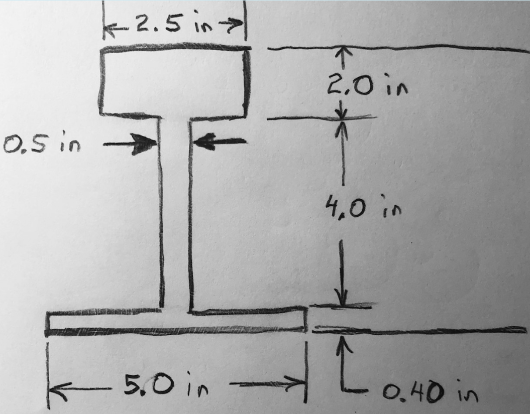 Solved For the I-beam shown, what is the minimum overall | Chegg.com