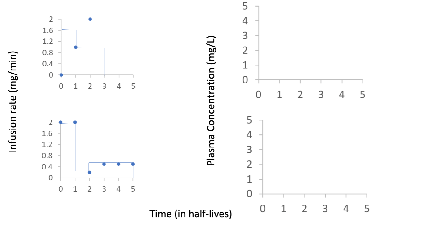 Solved In the graphs on the left below are two multiple | Chegg.com