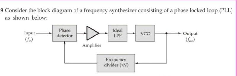 Solved 9 Consider the block diagram of a frequency | Chegg.com