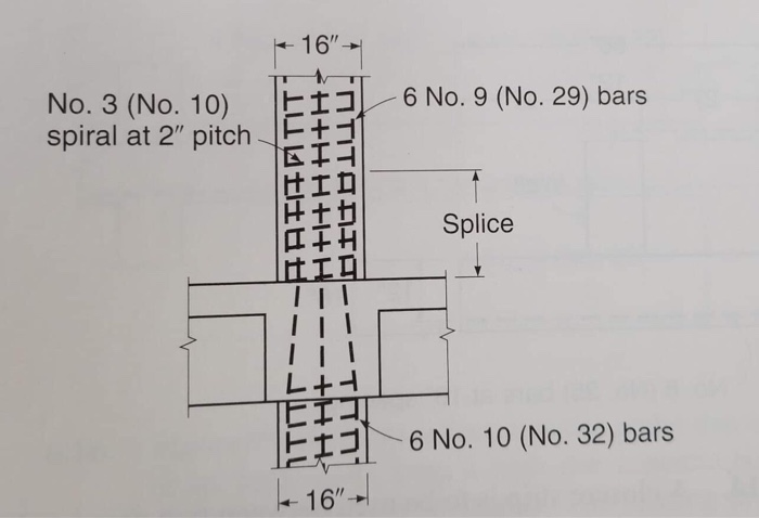 Solved Figure P6.11 shows the column reinforcement for a 16 | Chegg.com