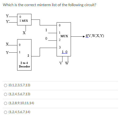 Solved Which is the correct minterm list of the following | Chegg.com