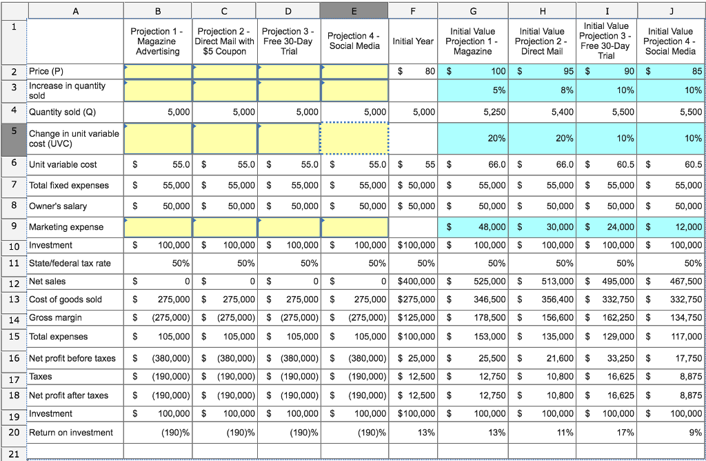 Solved Marketing Analytics: Target Return-on-Investment | Chegg.com