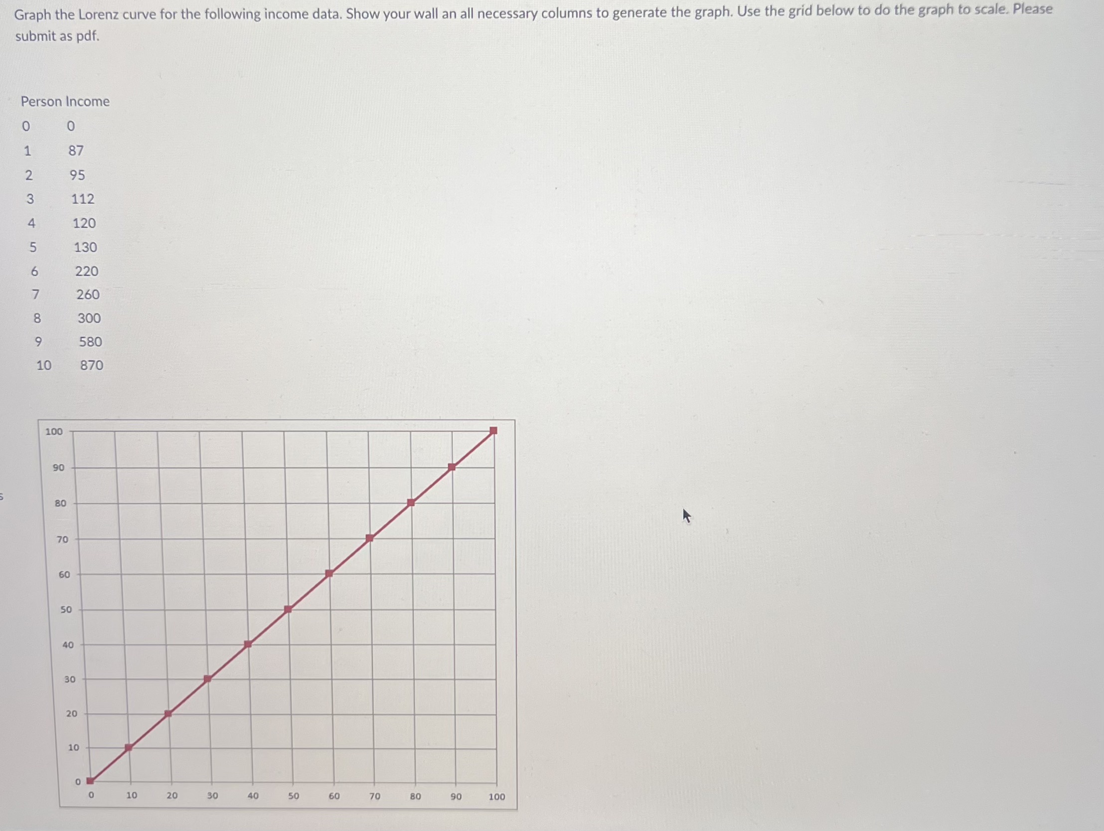 Solved Graph the Lorenz curve for the following income data. | Chegg.com