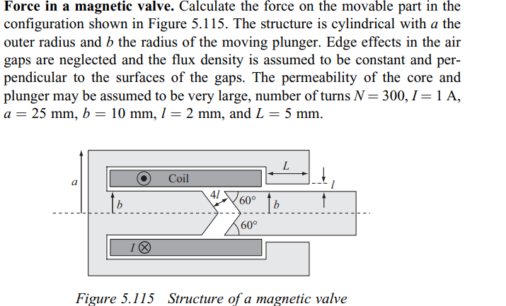 Solved Force in a magnetic valve. Calculate the force on the | Chegg.com