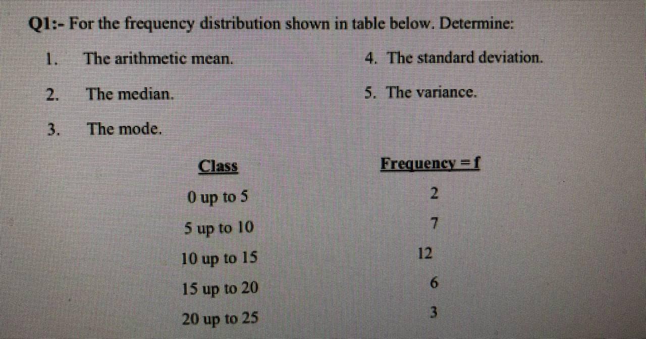 Solved Q1:- For the frequency distribution shown in table | Chegg.com