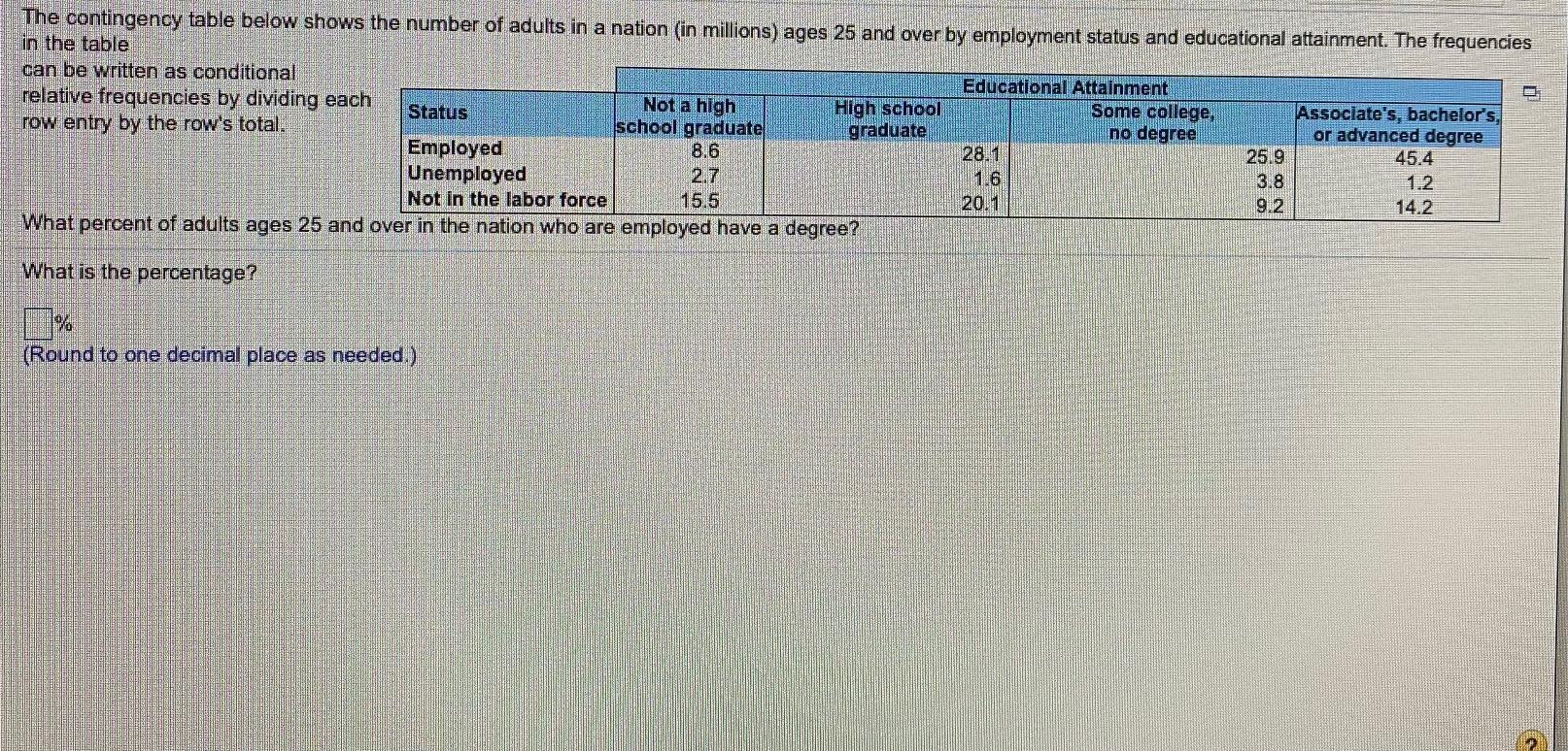 Solved The contingency table below shows the number of | Chegg.com