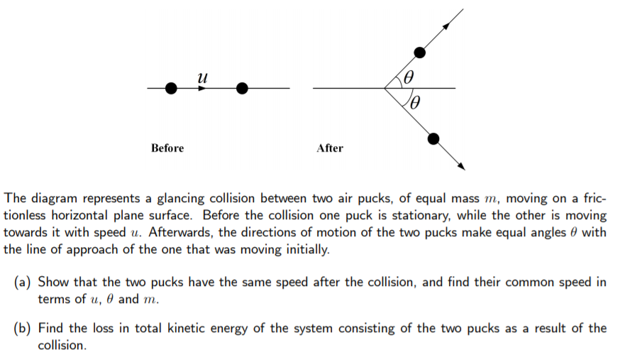 Solved Q3 The diagram represents a glancing collision | Chegg.com