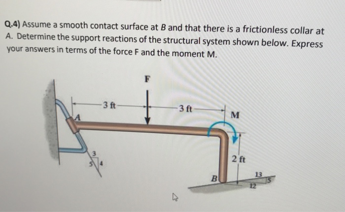 Solved Q.4) Assume a smooth contact surface at B and that | Chegg.com