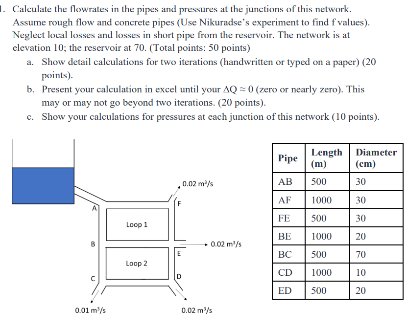 Calculate the flowrates in the pipes and pressures at | Chegg.com