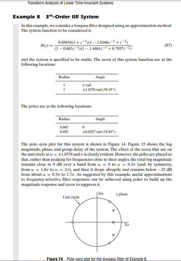 Solved The question is regarding Digital Signal Processing | Chegg.com