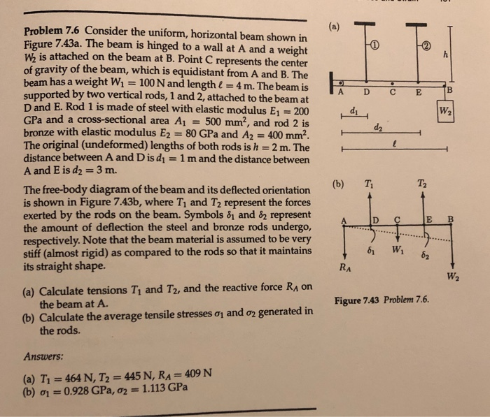 Solved blem 7.6 Consider the uniform, horizontal beam shown | Chegg.com